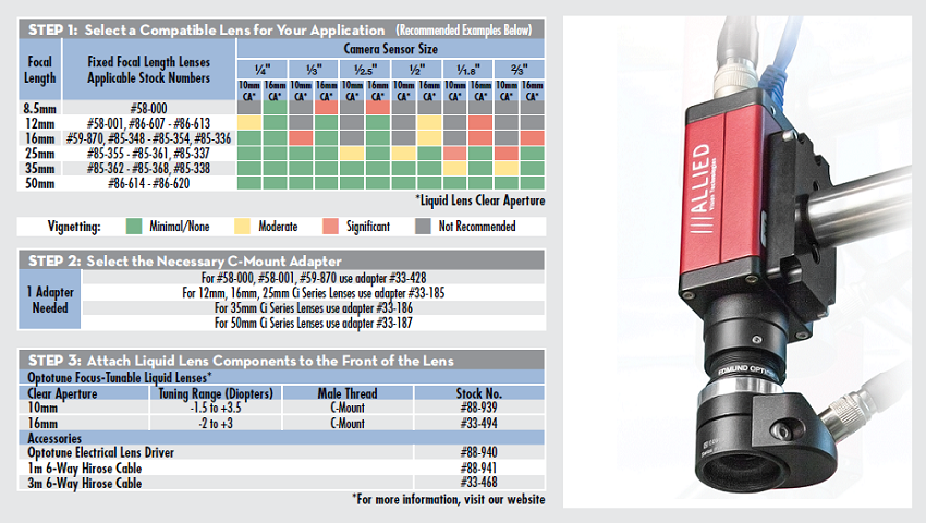 Introduction to Liquid Lenses | Edmund Optics