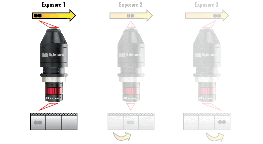 Cameras | Edmund Optics