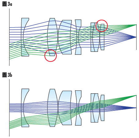 Relative Illumination, Roll-Off, and Vignetting | Edmund Optics